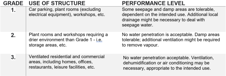 FAQs: ICF Technical - Polysteel